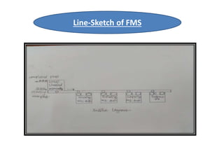 FMS Layout for Manufacturing of Marine Gears | PPT