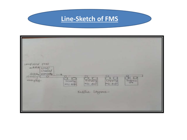 FMS Layout for Manufacturing of Marine Gears | PPT