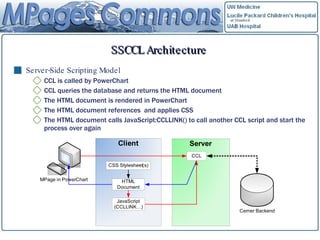 M Pages Technical Forum - Client Server Architectures | PPT