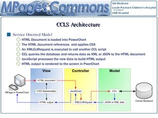 M Pages Technical Forum - Client Server Architectures | PPT