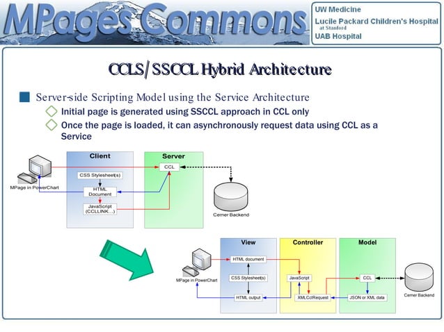 M Pages Technical Forum - Client Server Architectures | PPT