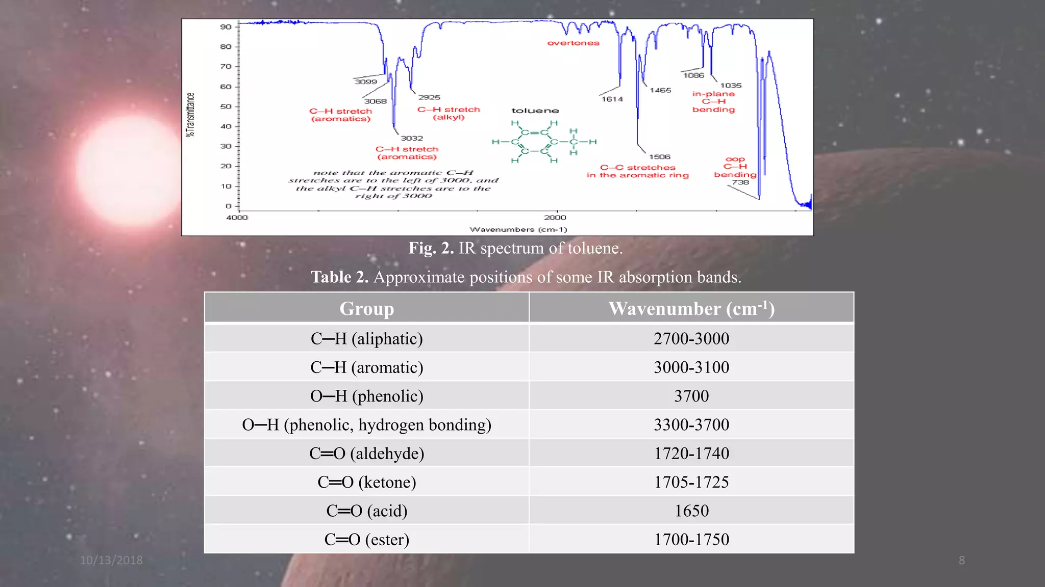 Theory of IR spectroscopy | PPTX