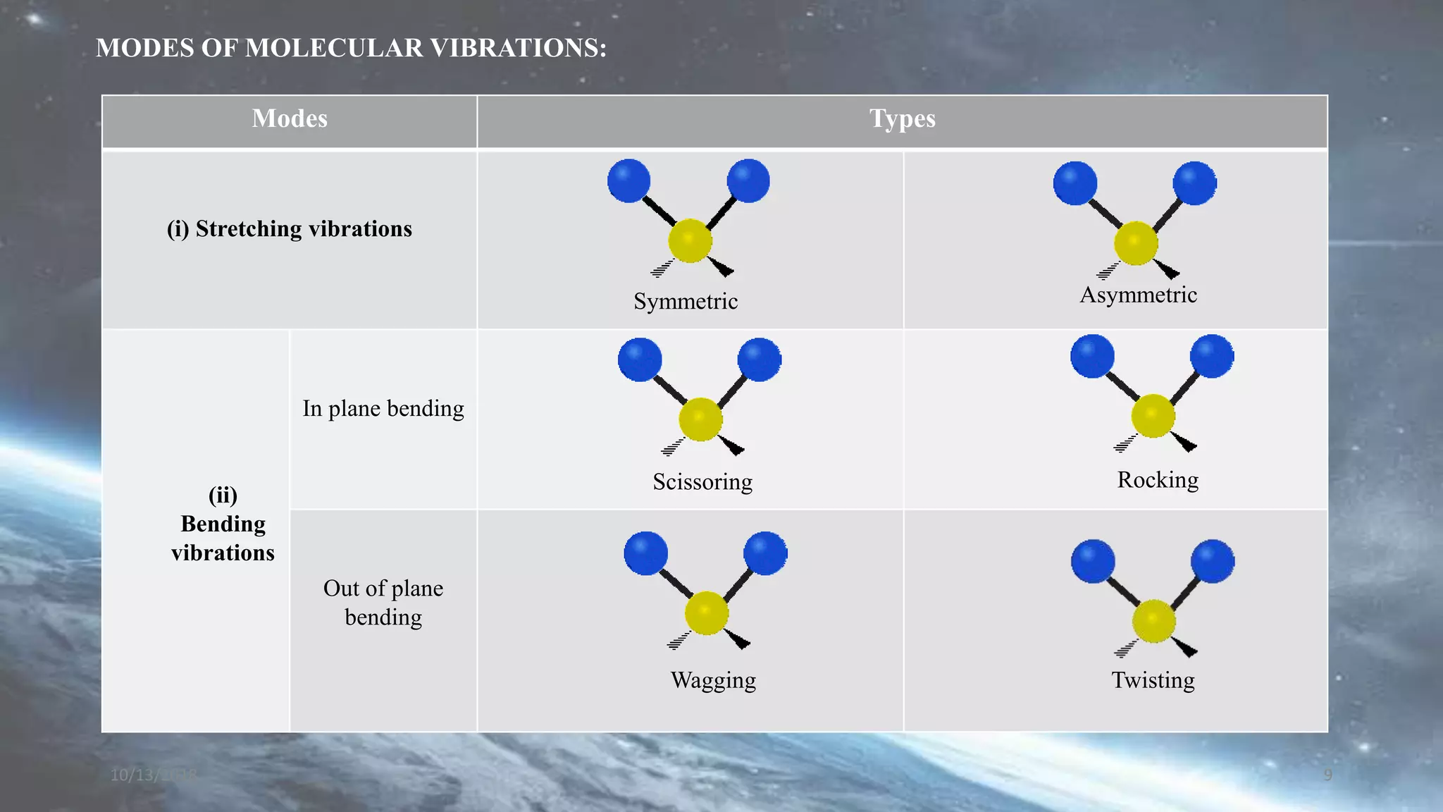 Theory of IR spectroscopy | PPTX