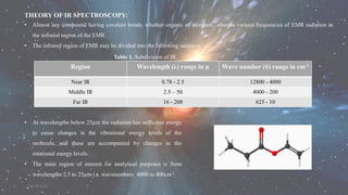 Theory of IR spectroscopy | PPTX