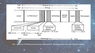 Theory of IR spectroscopy | PPTX
