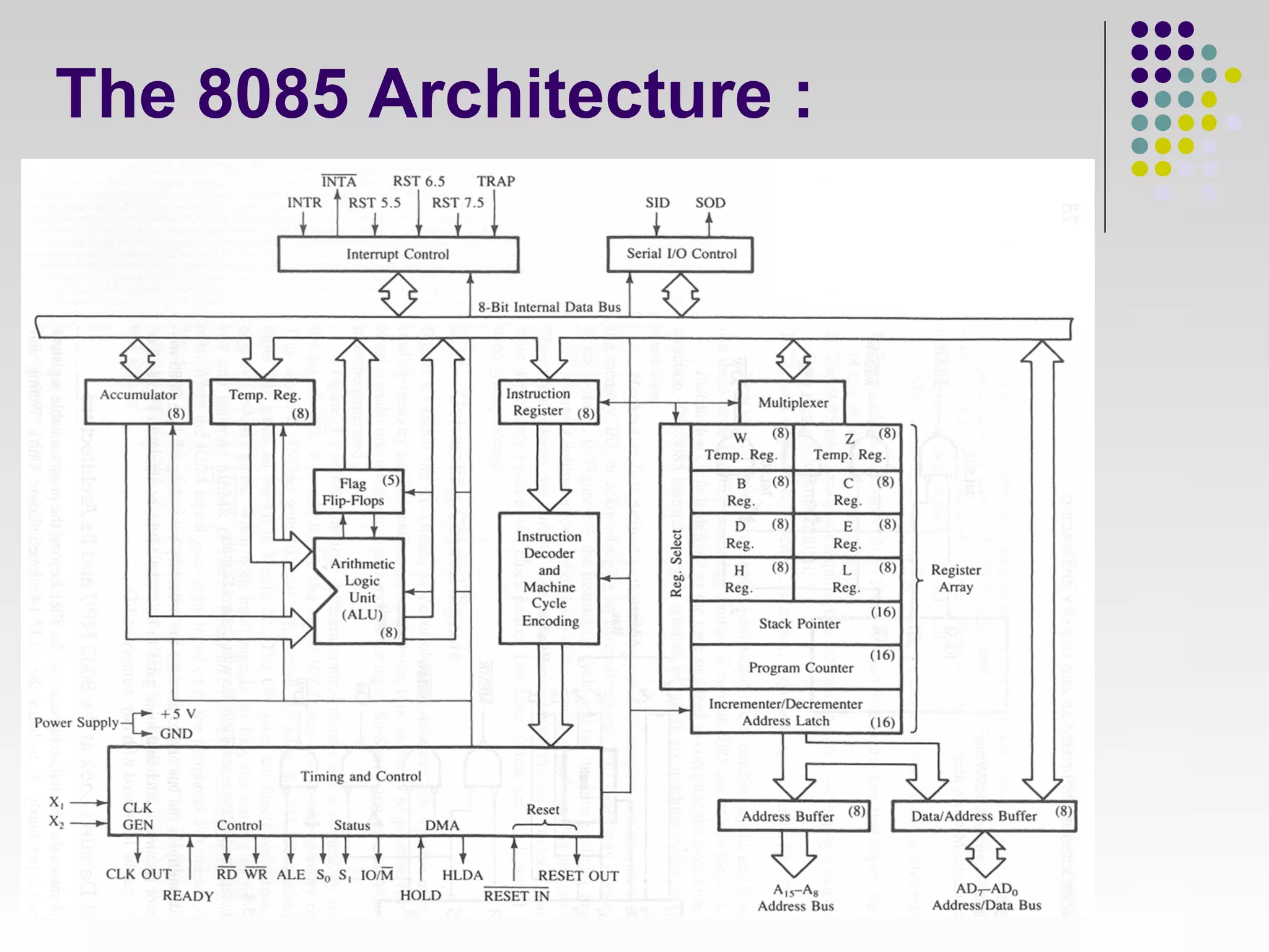 Mpandal Presentation 8085 Microprocessor Architecture Ppt Operating Systems Computer