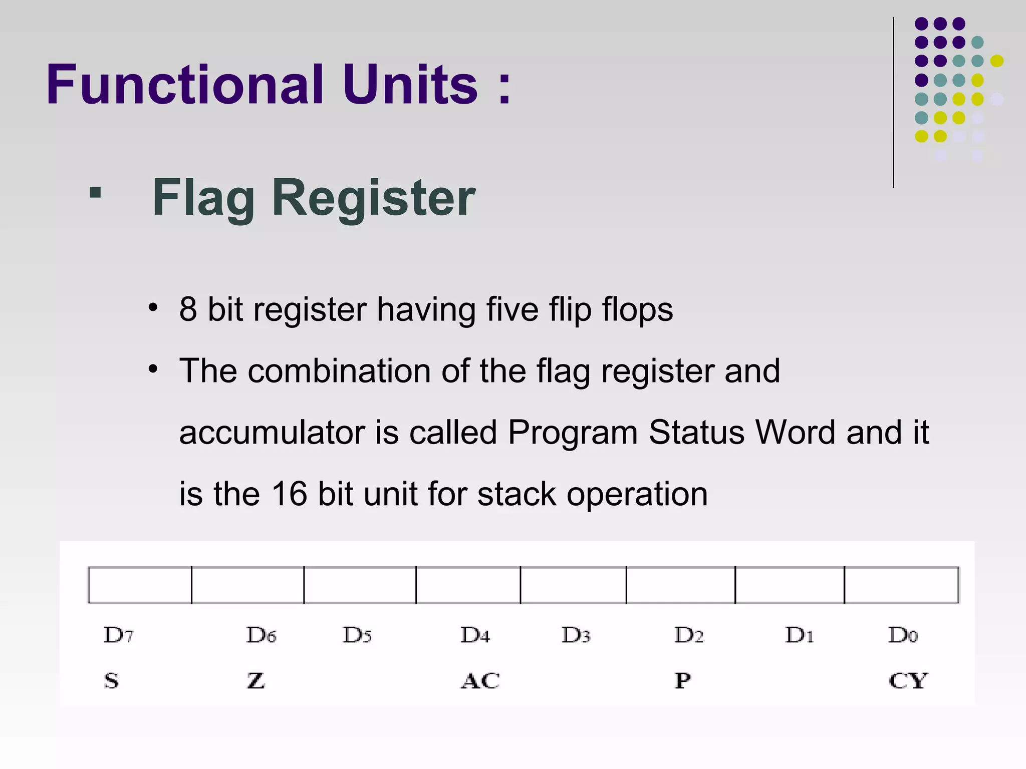 Mpandal Presentation 8085 Microprocessor Architecture Ppt Operating Systems Computer