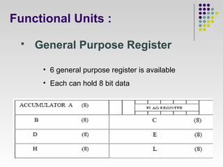 MP&AL presentation (8085 microprocessor architecture) | PPT | Operating Systems | Computer ...