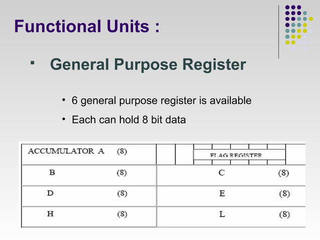 Mpandal Presentation 8085 Microprocessor Architecture Ppt Operating Systems Computer