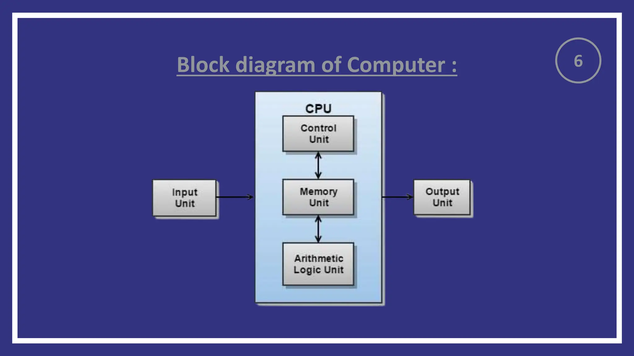 Microprocessor And Assembly Language. (EMU 8086 Microprocessor) | PPTX