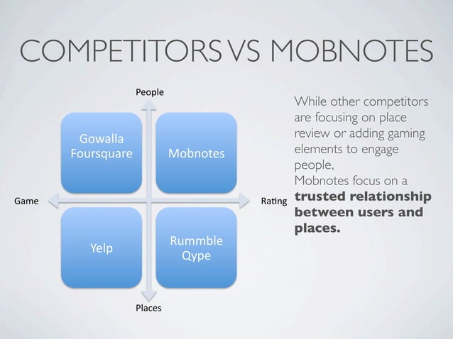 Mobile Premier Awards Mobnotes | PPT