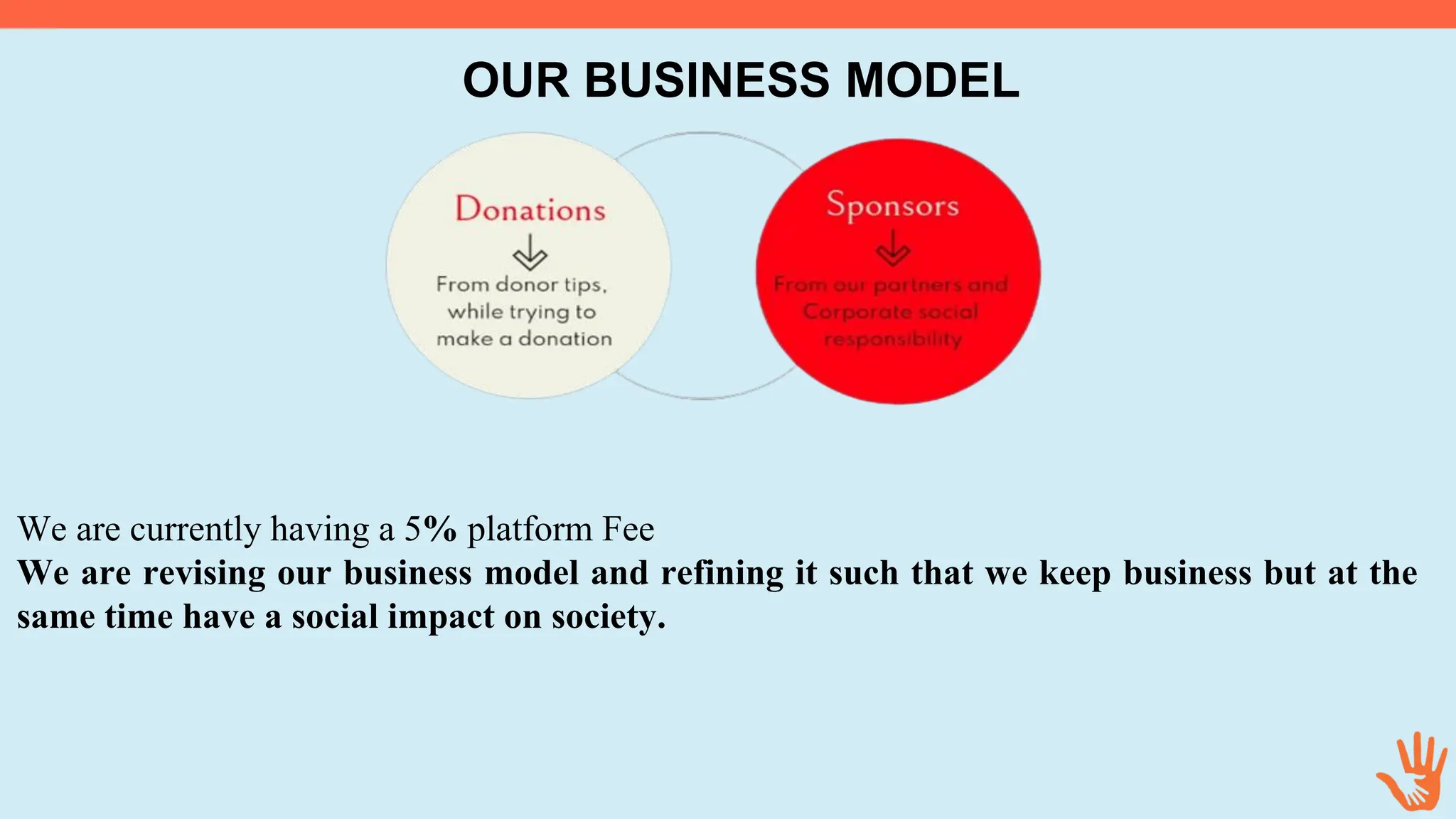 MPAMPE Digital Services Pitch Deck 2024 | PPT