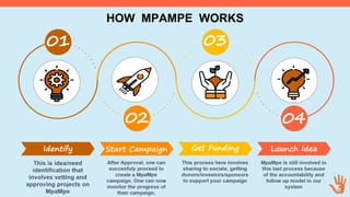 MPAMPE Digital Services Pitch Deck 2024 | PPT | Free Download