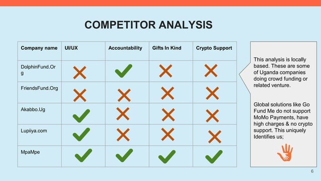 MPAMPE Digital Services Pitch Deck 2024 | PPT