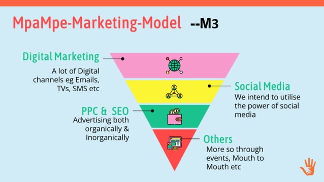 MPAMPE Digital Services Pitch Deck 2024 | PPT | Free Download