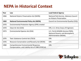 Best Practices for NEPA Compliance and Related Permitting for Projects ...