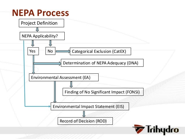 Best Practices for NEPA Compliance and Related Permitting for Projec…