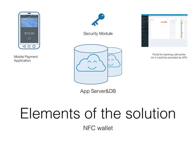 NFC wallet | PPT