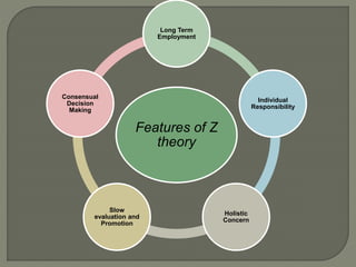 Mc Gregor's & Ouchi's theories of management. | PPTX
