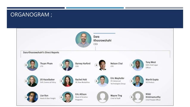 Study on Management of Uber | PPTX | Logistics and Transportation ...