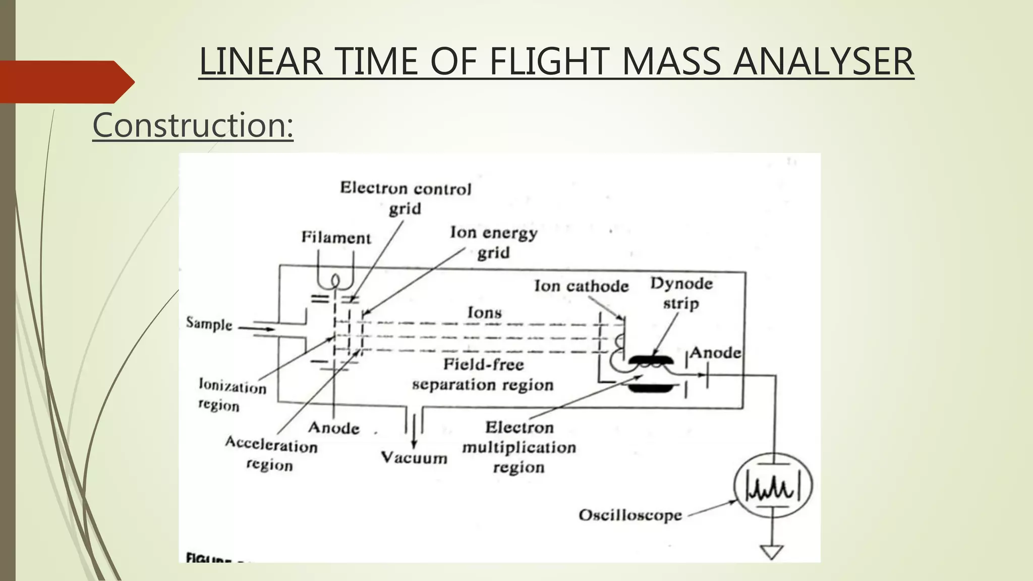 Quadrupole and Time of Flight Mass analysers. | PPTX