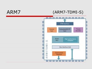 Mp arm ti_soft_core | PPT