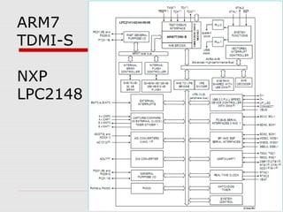 Mp arm ti_soft_core | PPT