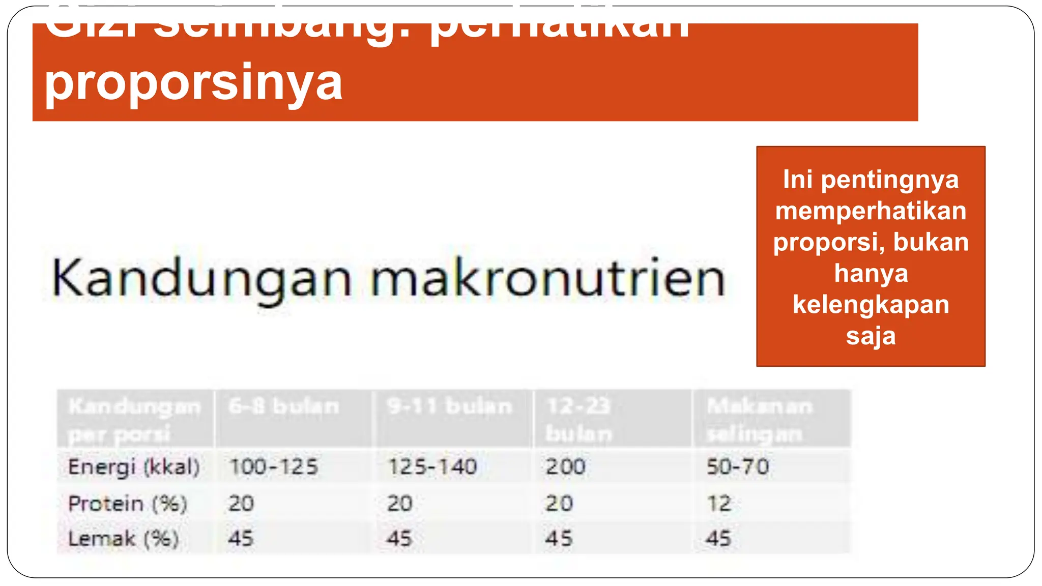 MP ASI olahan Rumah tangga yang baik dna benar unt | PPT
