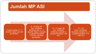 MP ASI olahan Rumah tangga yang baik dna benar unt | PPT