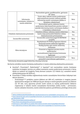 Pasiūlymai dėl maisto švaistymo mažinimo | PDF
