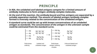 RADIOIMMUNOASSAY (RIA) Immunoassay .pptx