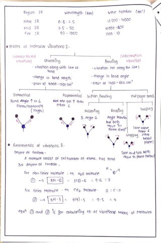 MPAT101T_ Unit-1-IR spectroscopy- Rushikesh Shinde.pdf