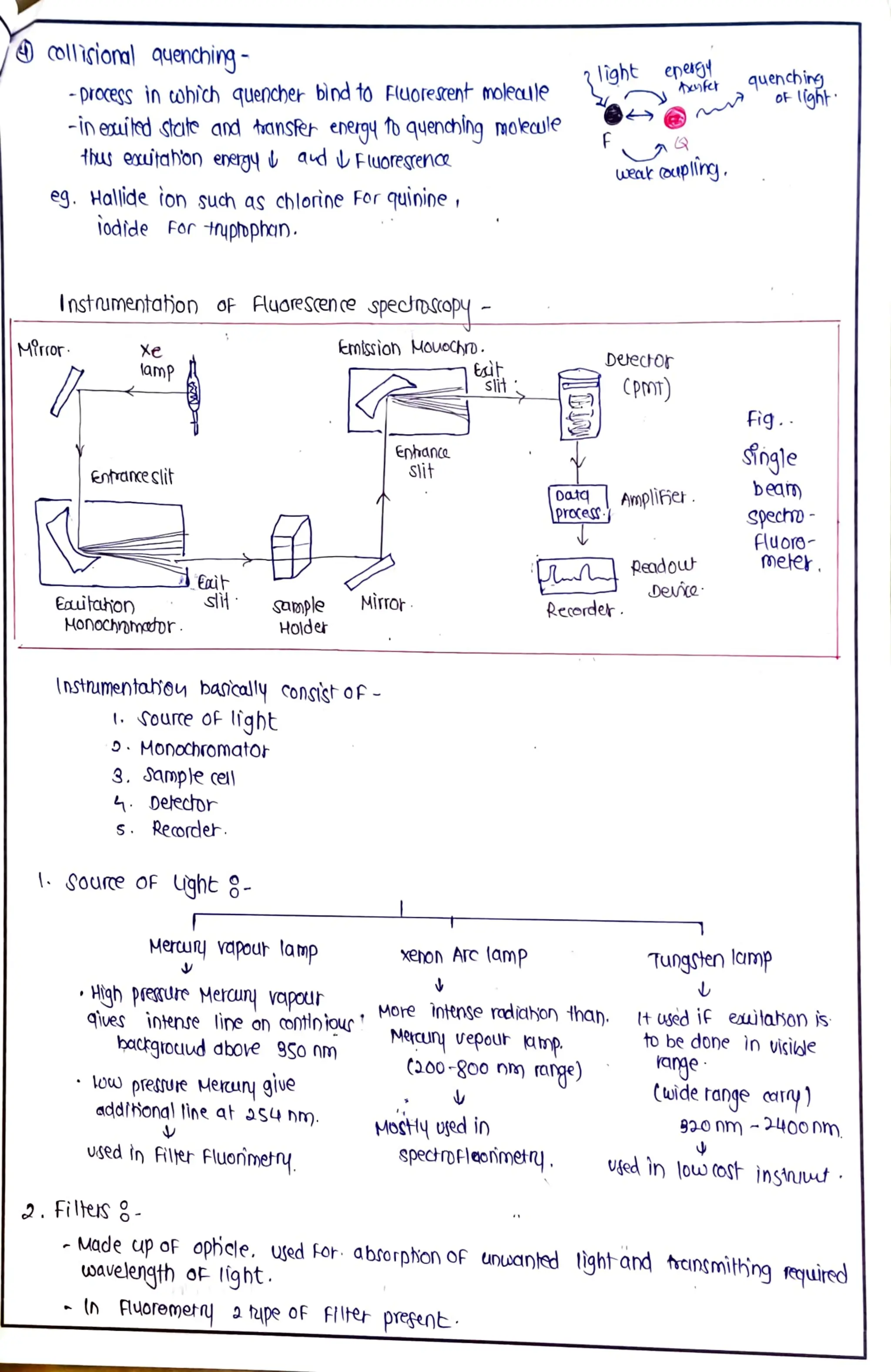 MPAT101T_Unit-1-Spectro Flourimetry_Rushikesh Shinde.pdf