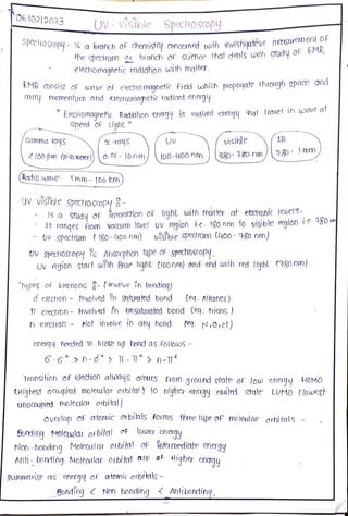 MPAT101T_Unit-1-UV visible spectroscopy_Rushikesh Shinde.pdf