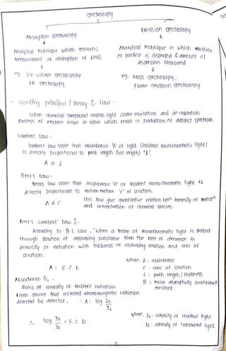 MPAT101T_Unit-1-UV visible spectroscopy_Rushikesh Shinde.pdf