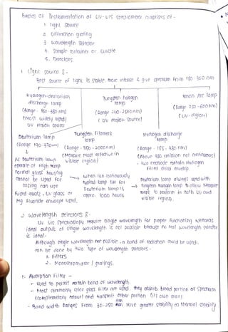 MPAT101T_Unit-1-UV visible spectroscopy_Rushikesh Shinde.pdf