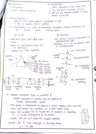 MPAT101T_Unit-1-UV visible spectroscopy_Rushikesh Shinde.pdf