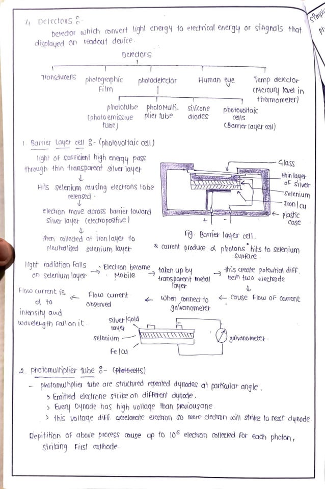 MPAT101T_Unit-1-UV visible spectroscopy_Rushikesh Shinde.pdf