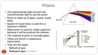 MPAT GOKULRAJ UV AND VISIBLE spectroscopy | PPTX