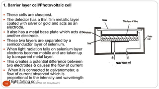 MPAT GOKULRAJ UV AND VISIBLE spectroscopy | PPTX