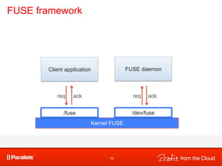 Optimizing FUSE for Cloud Storage | PPT