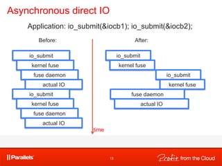 Optimizing FUSE for Cloud Storage | PPT