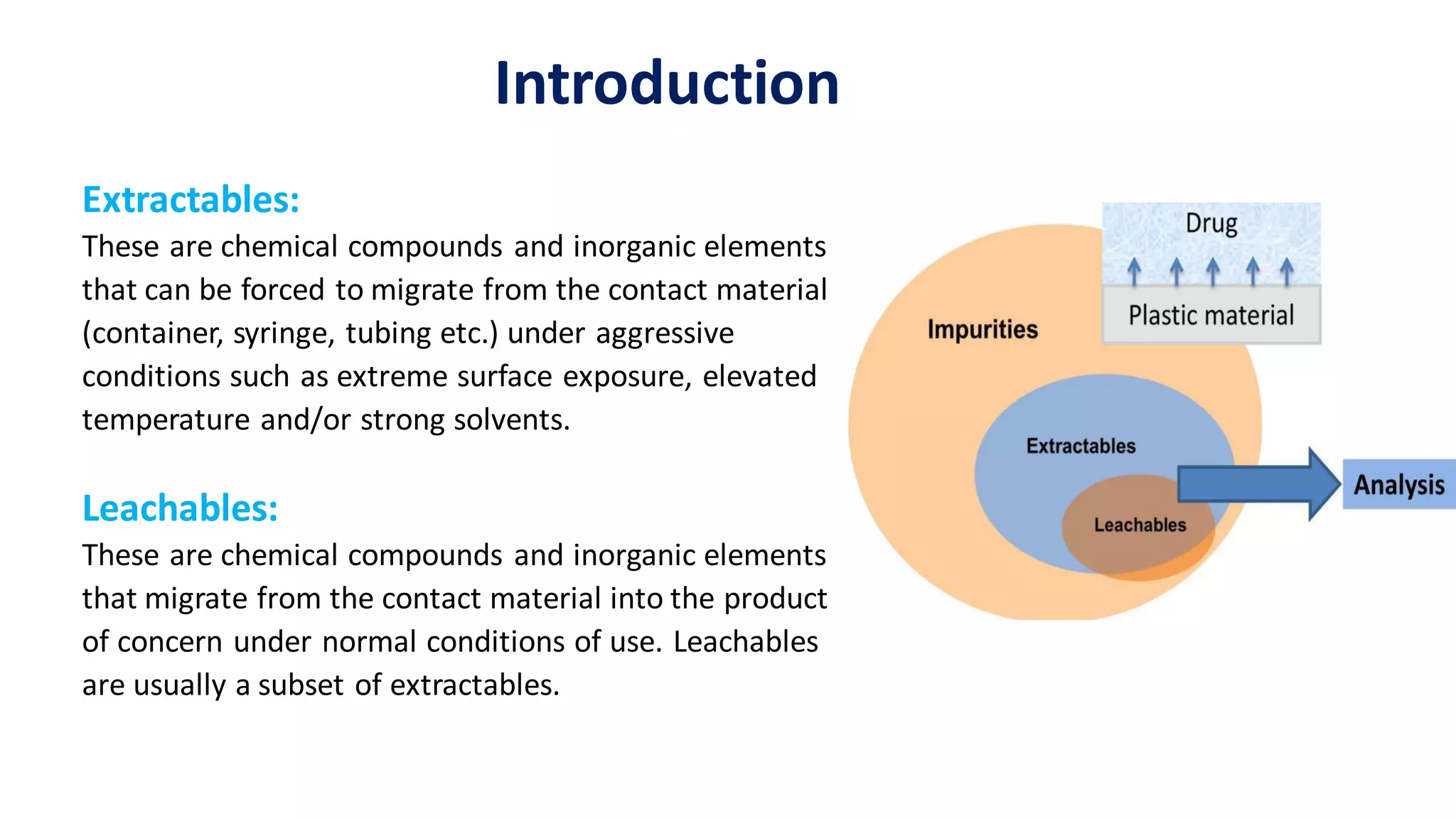 Detection and identification of Extractables and leachables from ...
