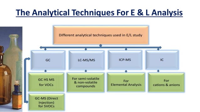 Detection and identification of Extractables and leachables from ...