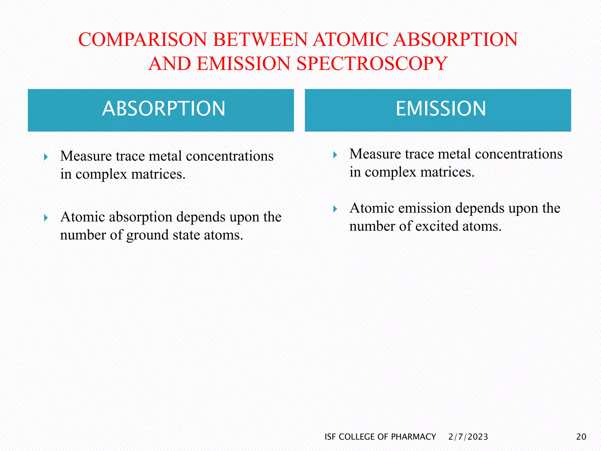 Atomic absorption anf flame emission spectrophotometry | PPTX