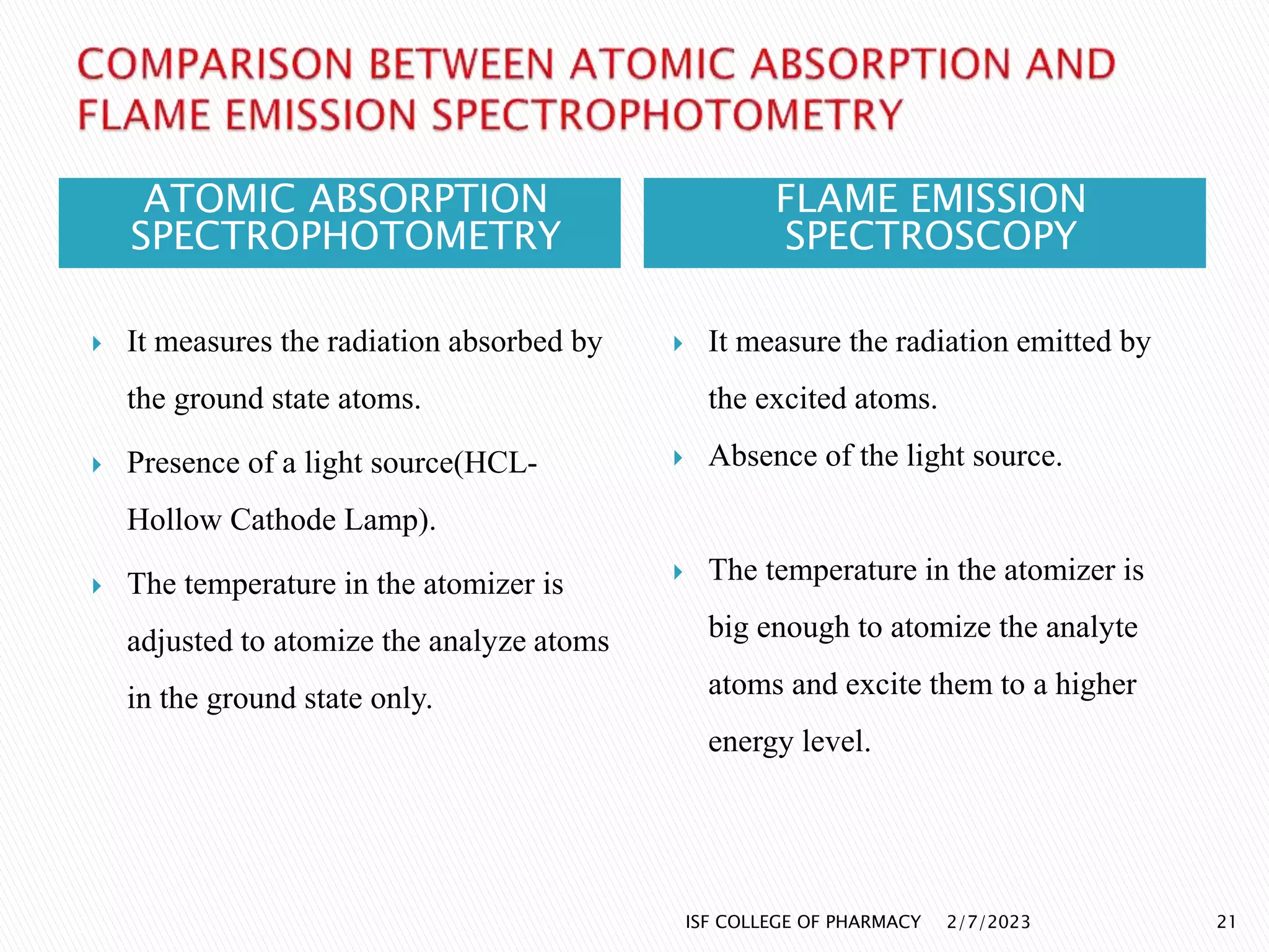 Atomic absorption anf flame emission spectrophotometry | PPTX