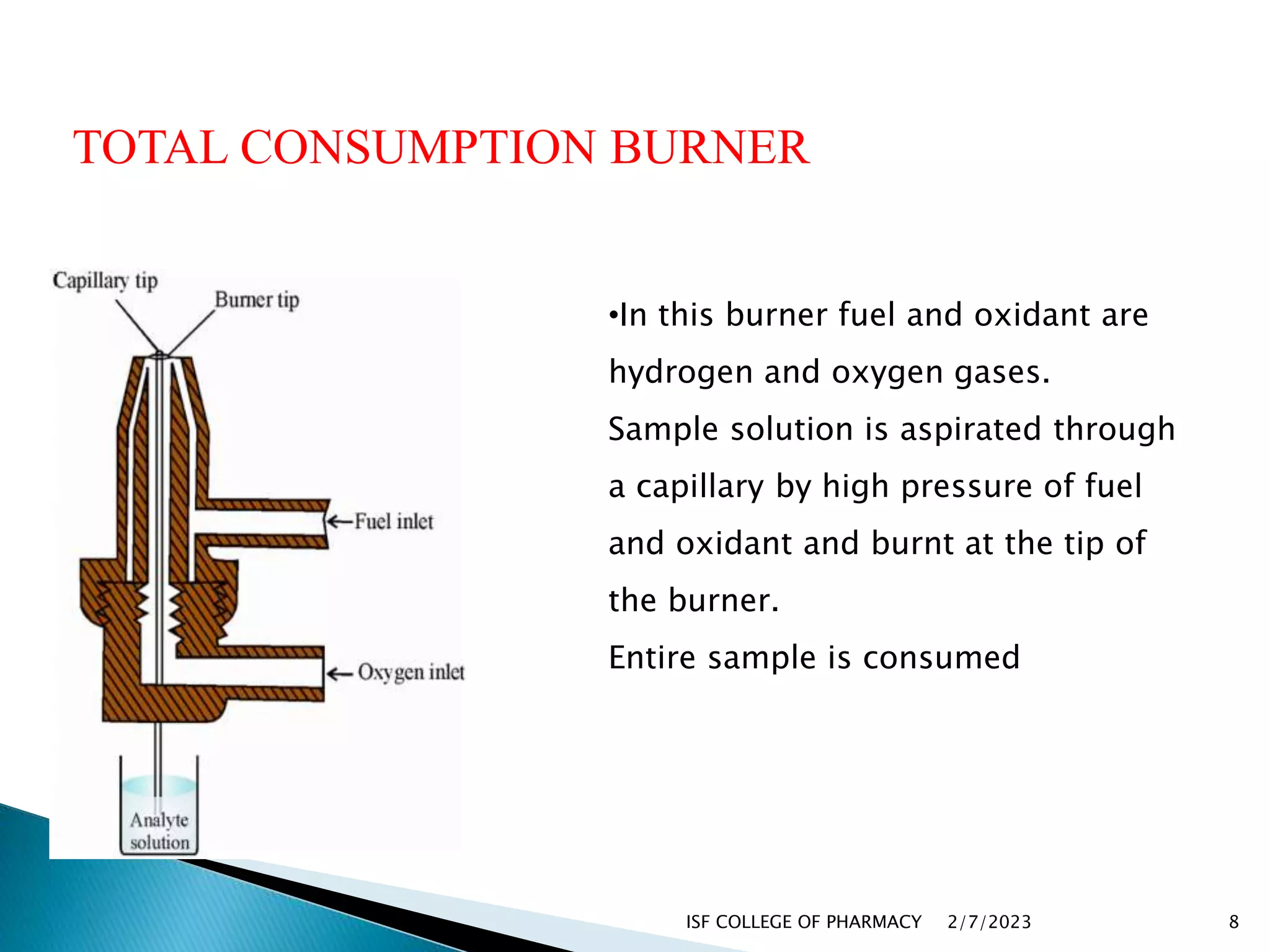 Atomic absorption anf flame emission spectrophotometry | PPTX