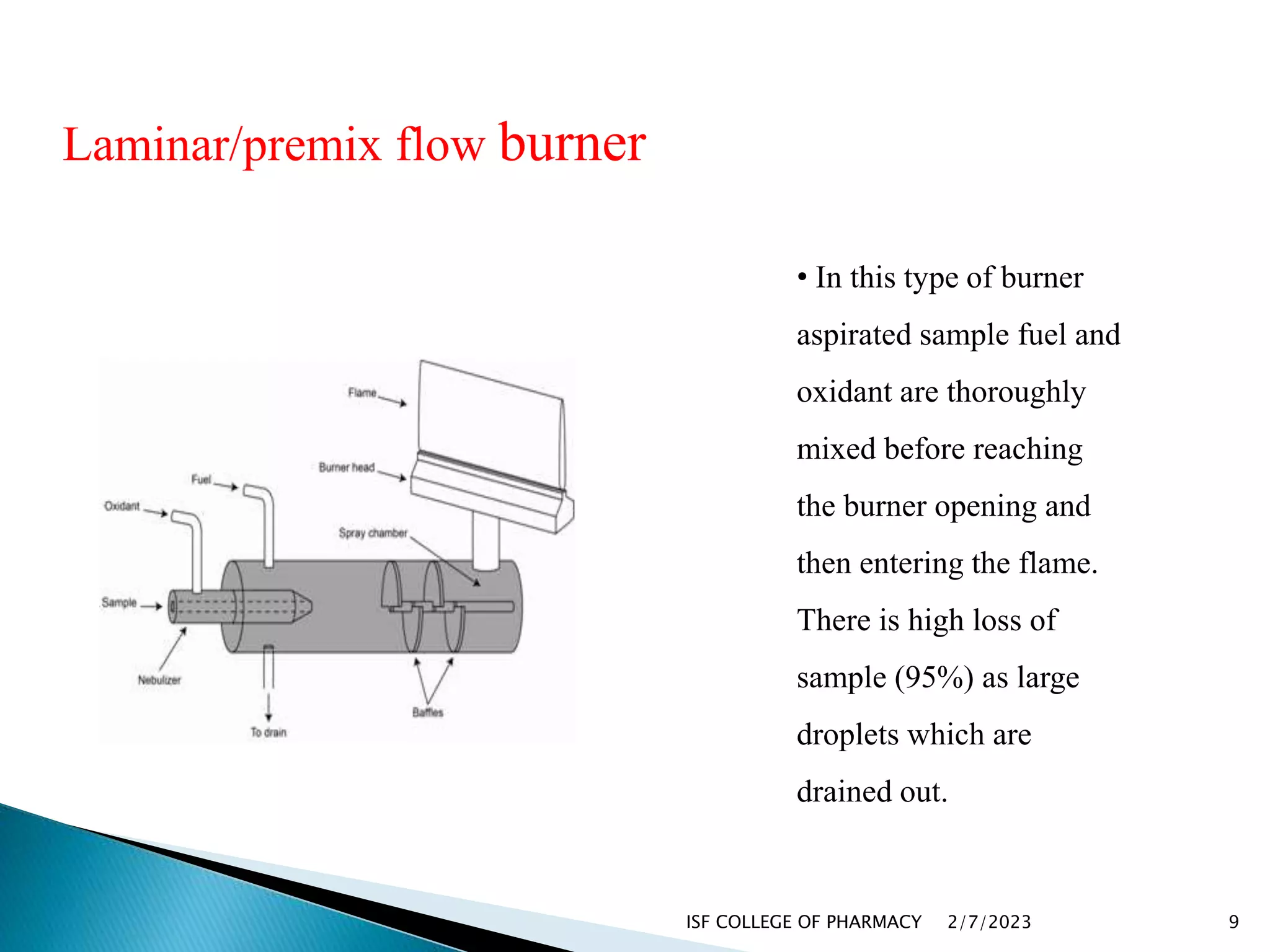 Atomic absorption anf flame emission spectrophotometry | PPTX