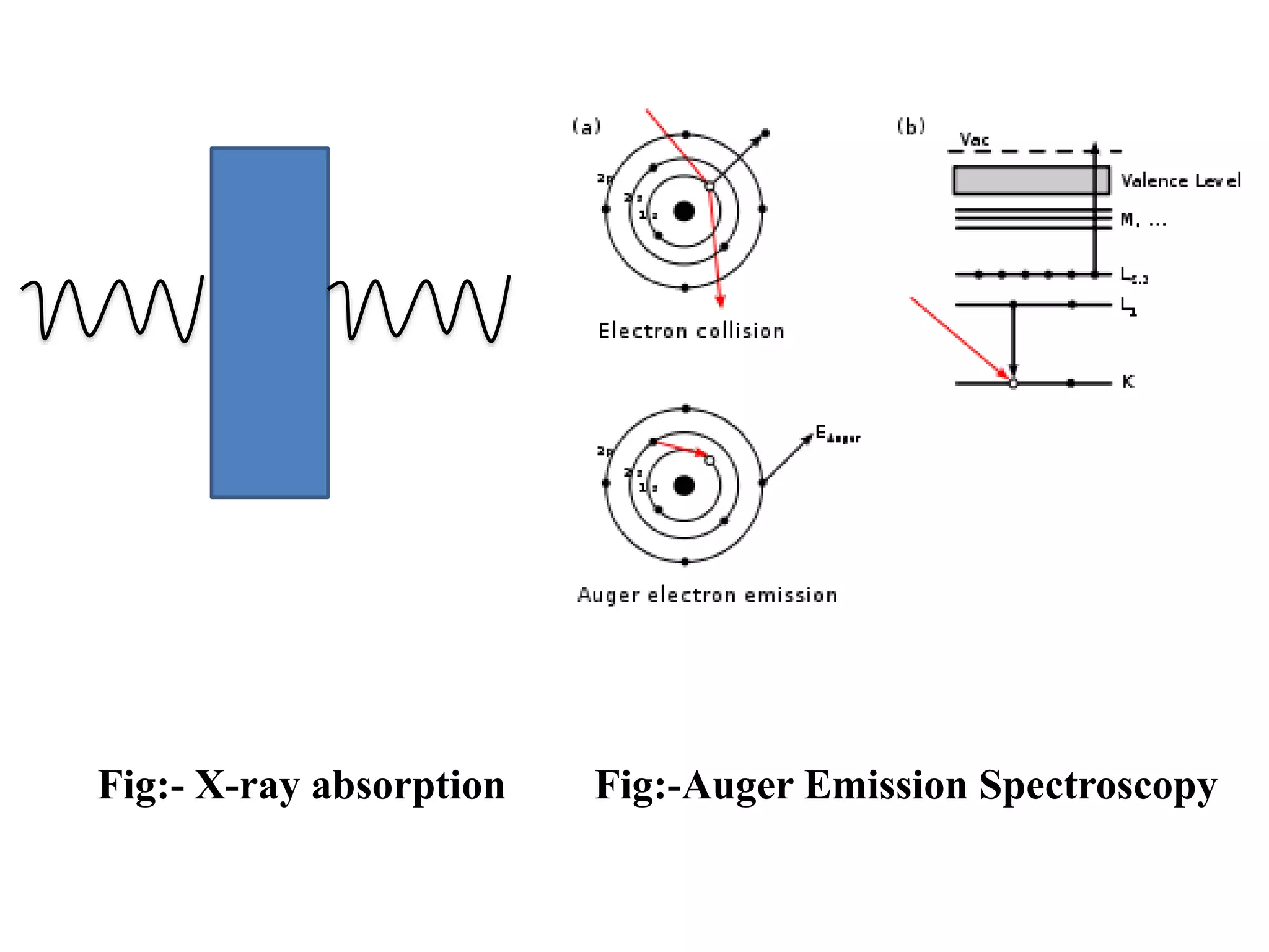 X-ray Crystallography | PPTX