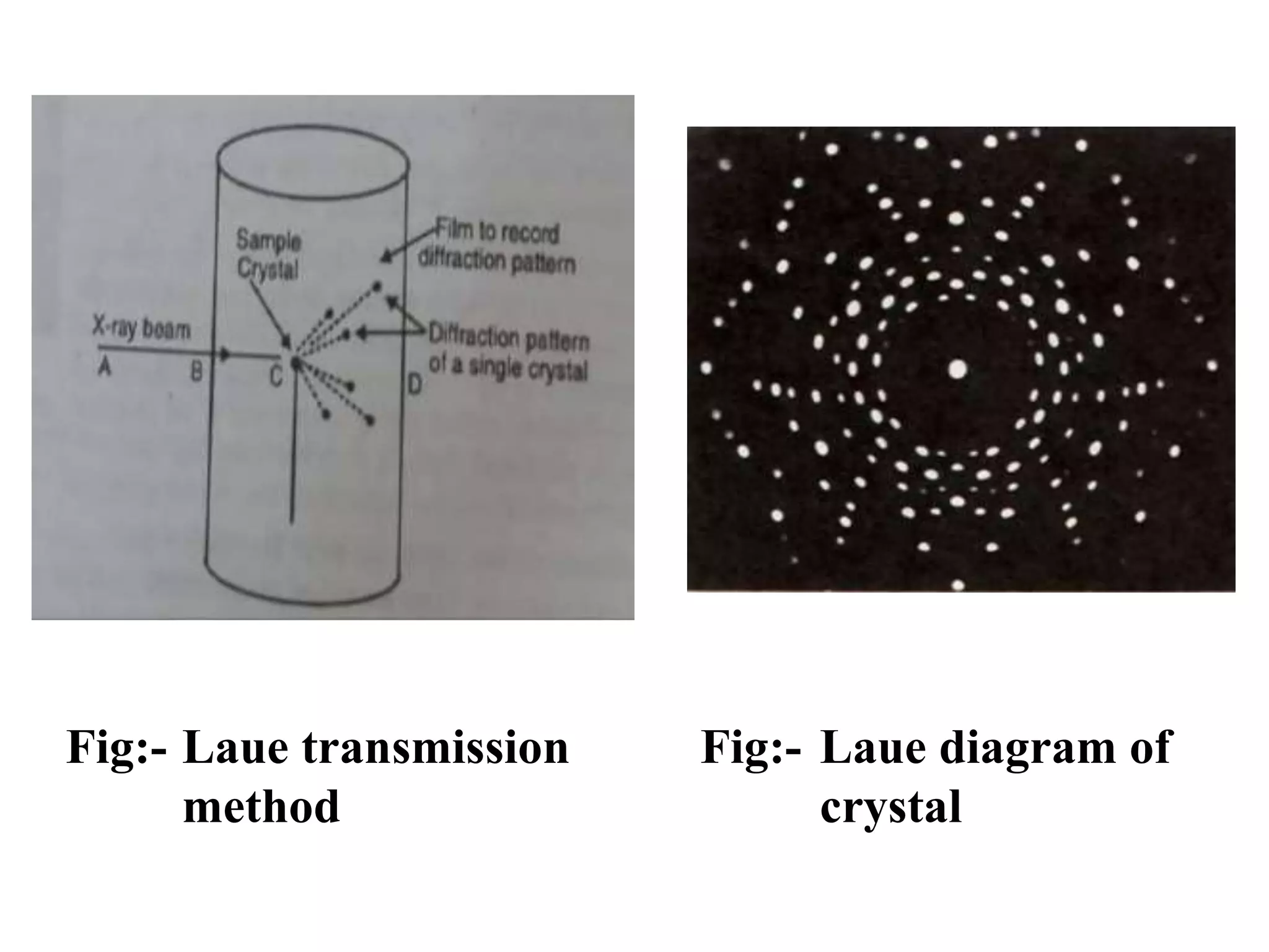 X-ray Crystallography | PPTX